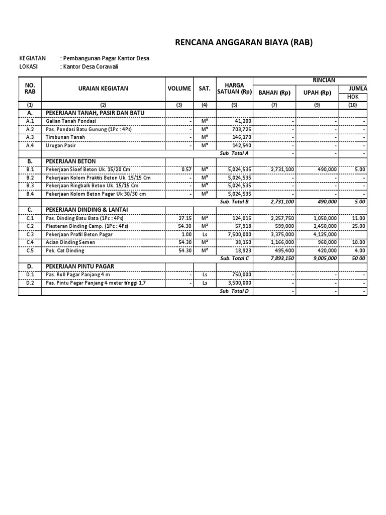 Rab Kantor Desa Corawali | PDF
