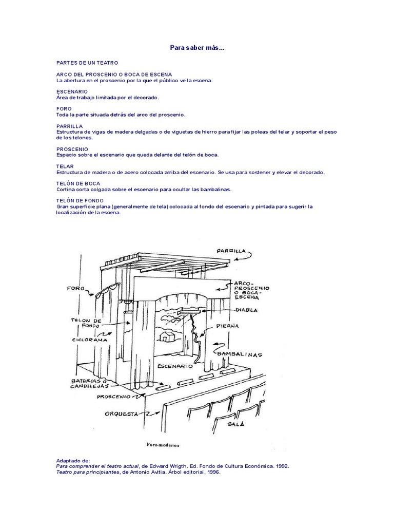 Partes de Un Teatro | PDF | Teatro