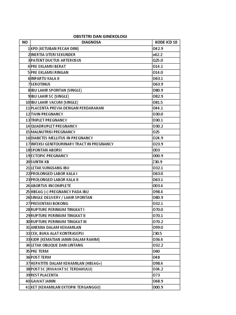 Obstetri Dan Ginekologi: NO Diagnosa Kode Icd 10 | PDF | Chronic Kidney Disease | Medical ...