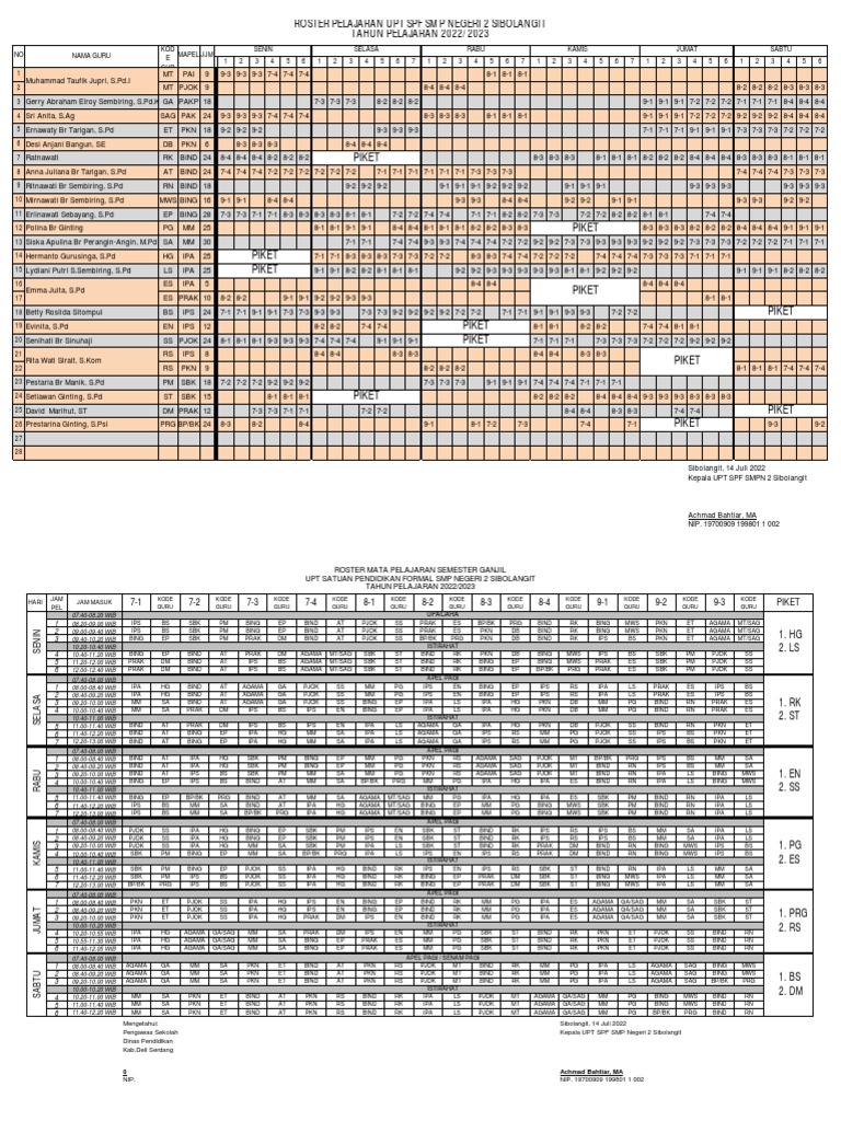 ROSTER Benar2 | PDF
