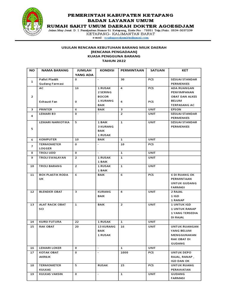 Usulan Rencana Kebutuhan Barang Milik Daerah | PDF