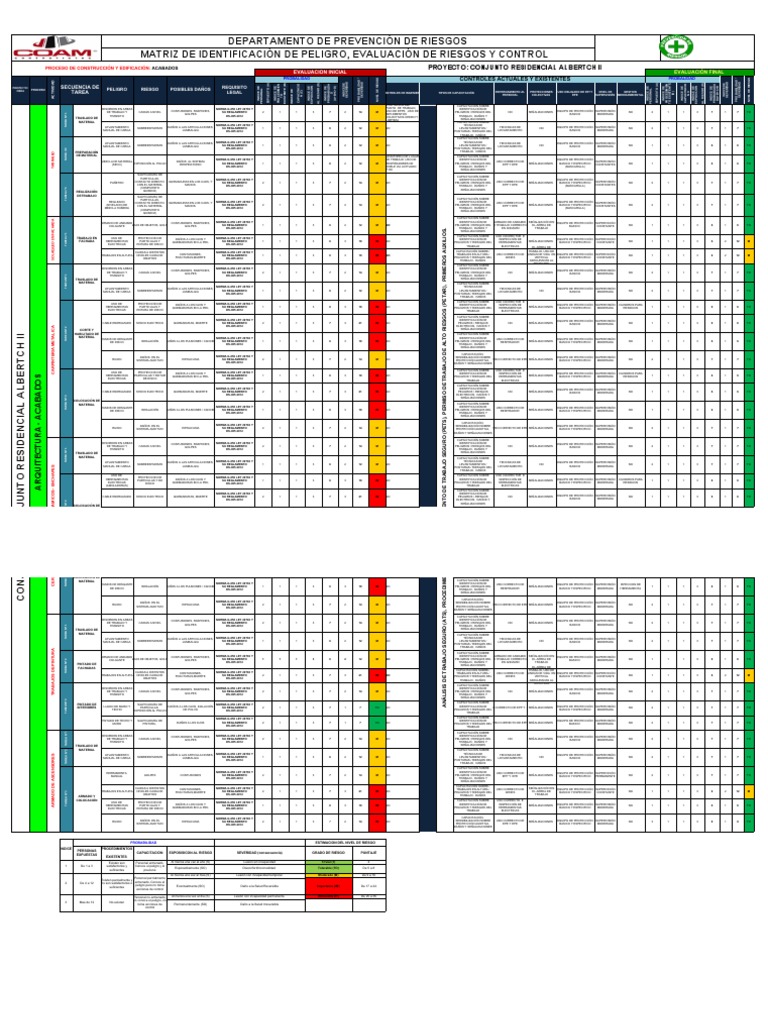 Iper 2 Acabados. | PDF