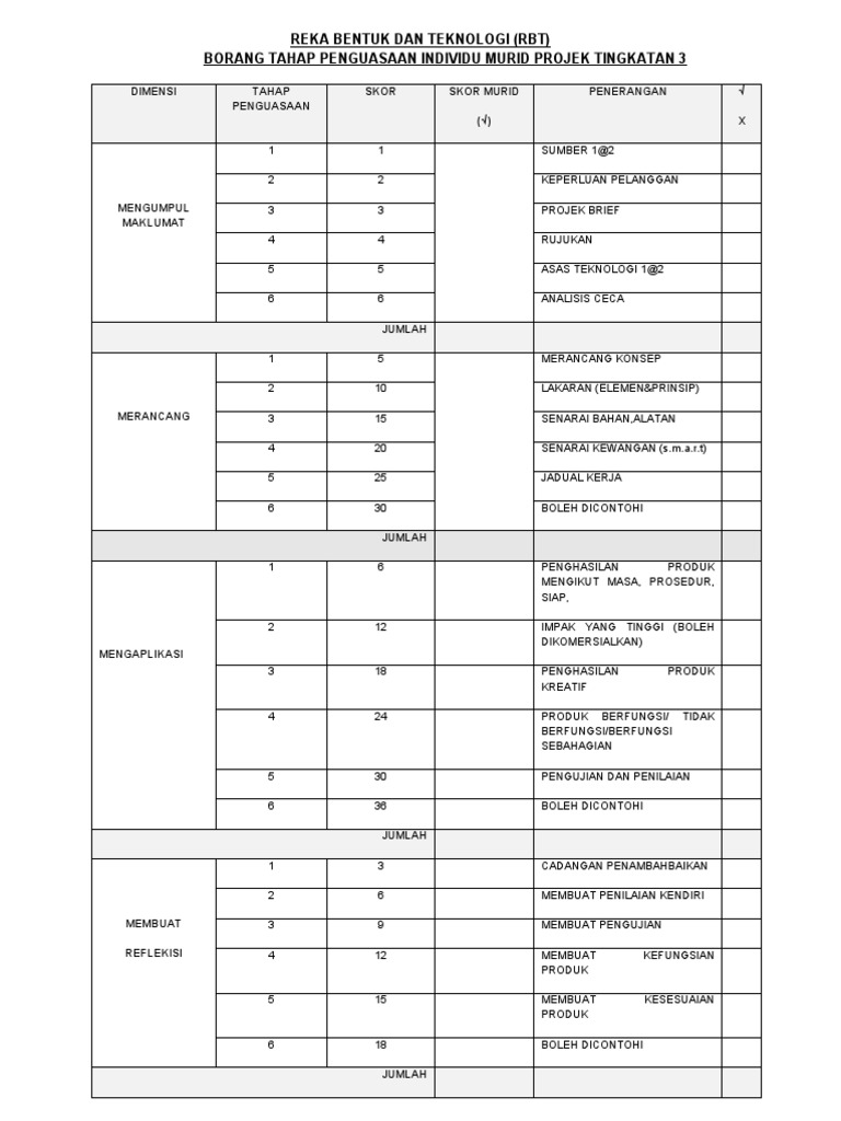 Borang Penilaian Kerja Kursus RBT pt3 | PDF