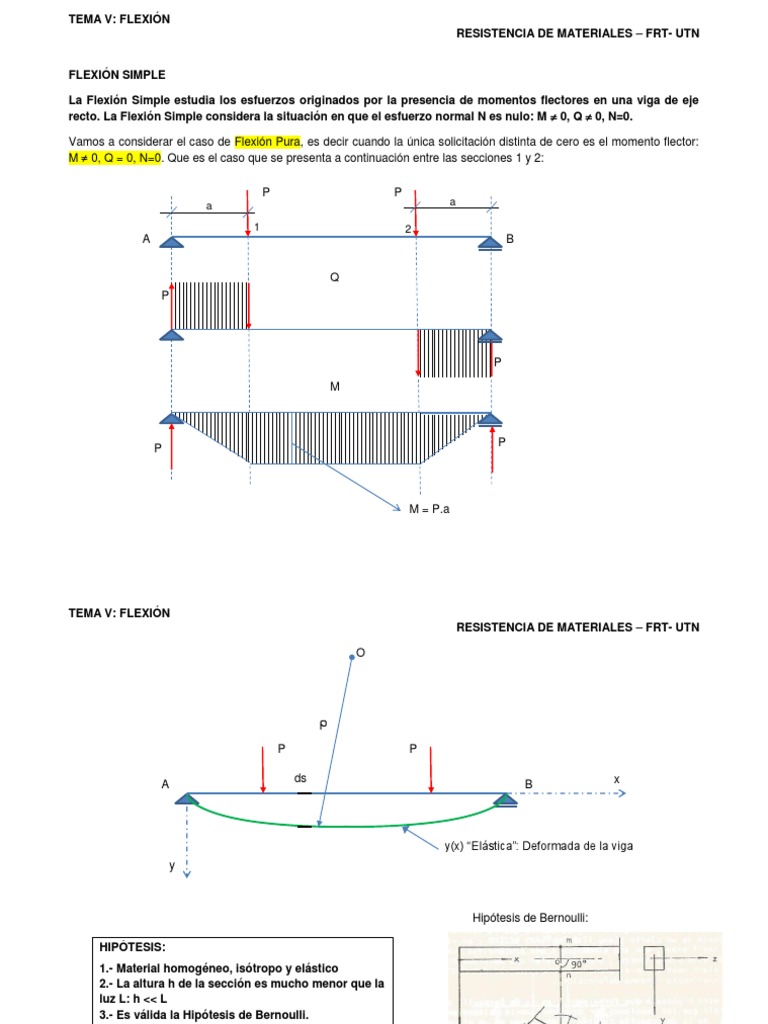Tema 5 - Clase 9 Flexion | PDF | Doblar | Viga (Estructura)