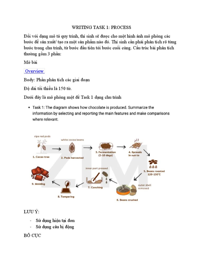 WRITING TASK 1 process | PDF