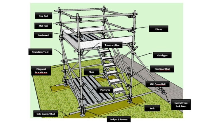 Parts of Scaffold (Tube & Coupler) | PDF