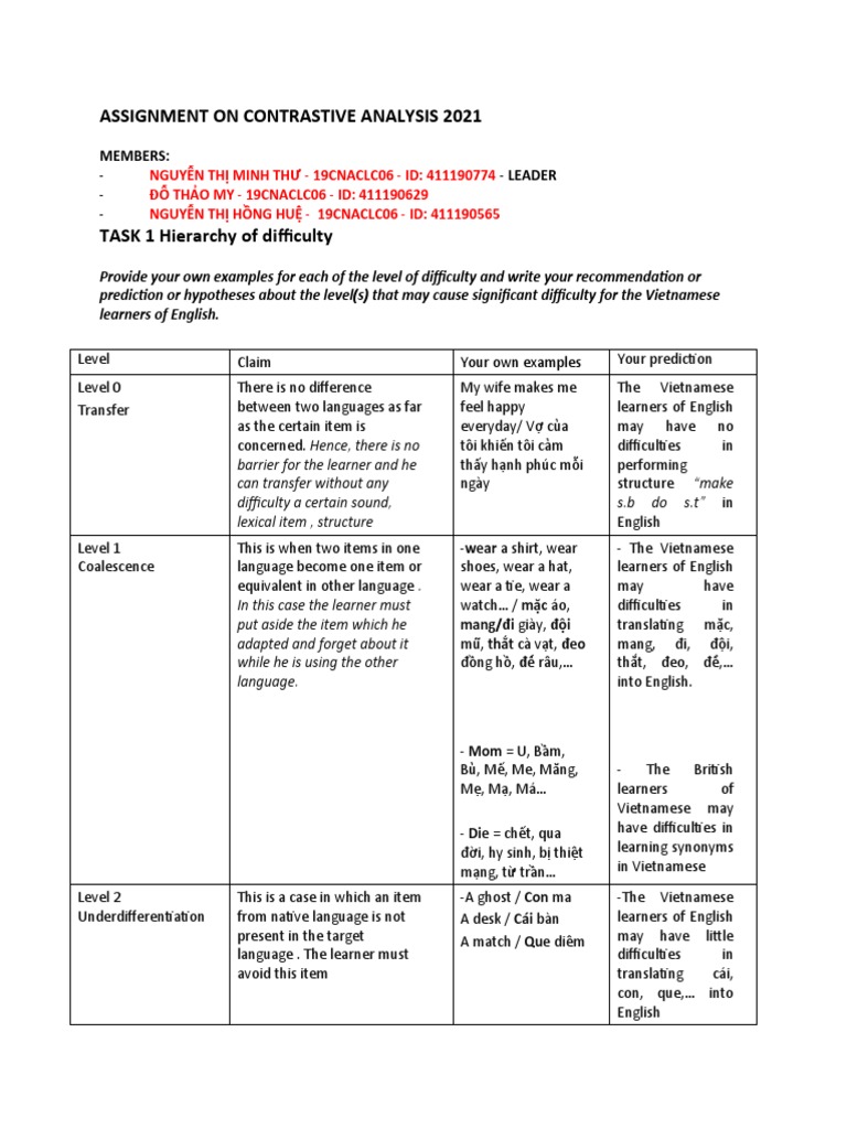 Assignment On Contrastive Analysis 2021 | PDF | Lexical Semantics ...