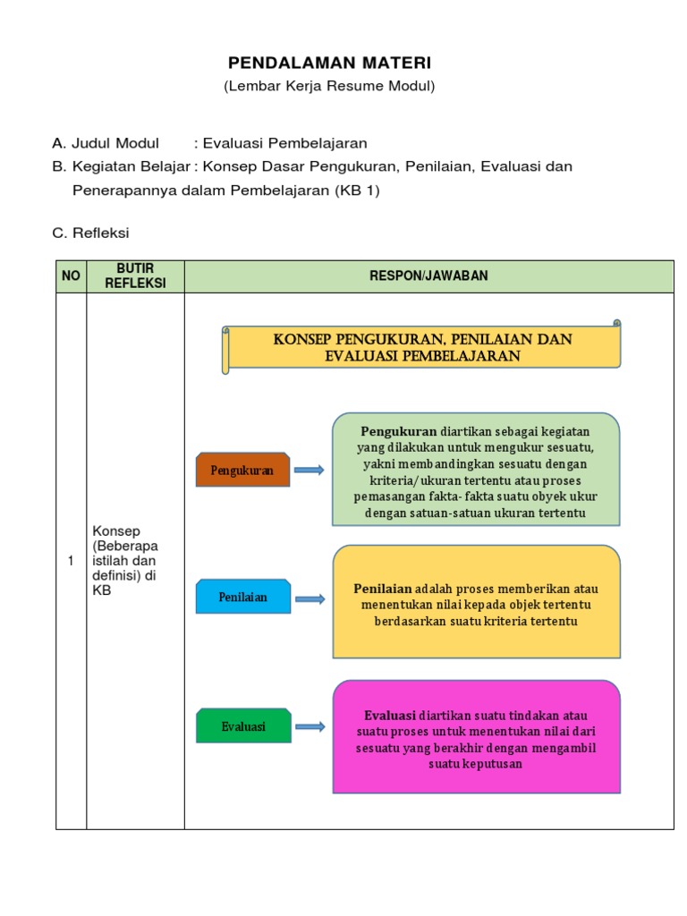 LK - Resume Pendalaman Materi PPG 2022 Modul 4 KB 1 | PDF