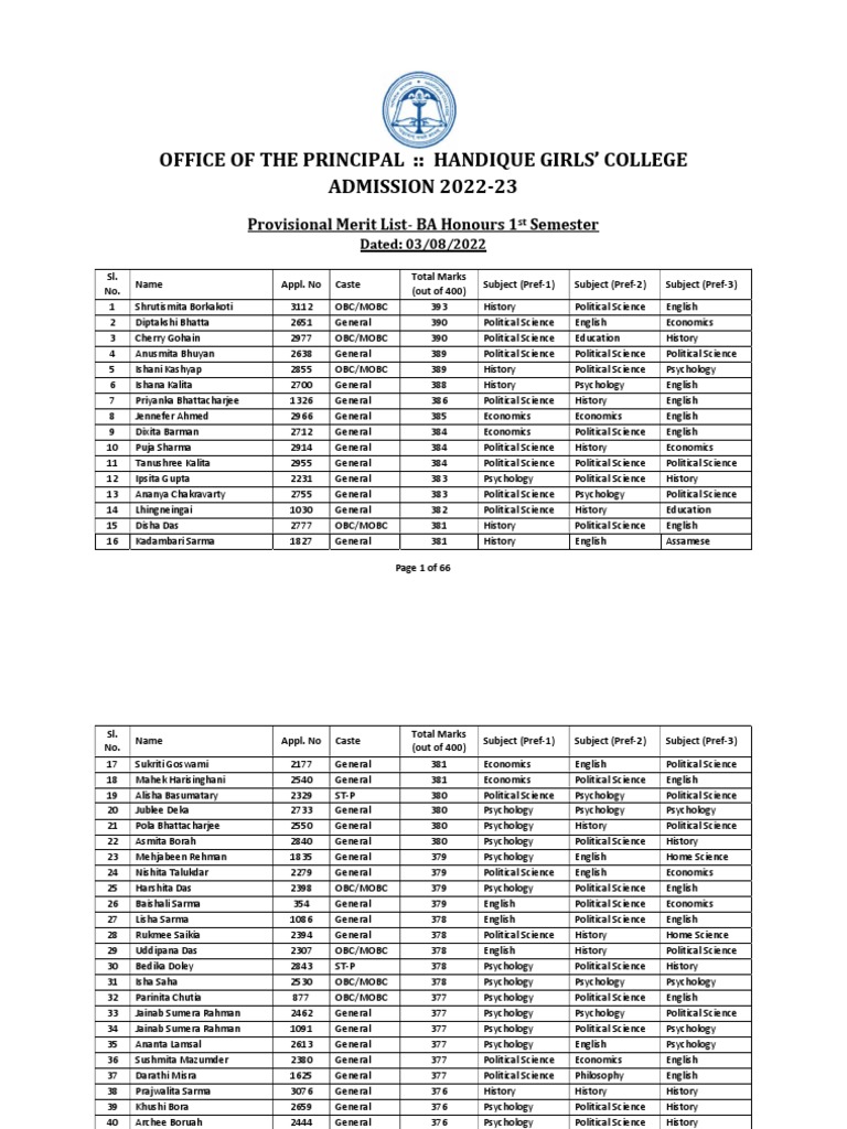BA Honours Provisional Merit List HGC | PDF | Science