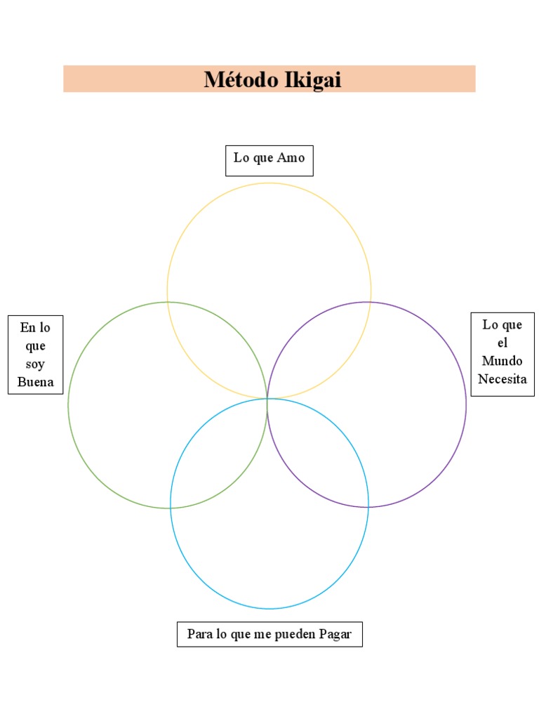 Método Ikigai | PDF