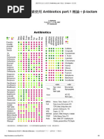 Antibiotic Cross-Sensitivity Chart | PDF | Antibiotics | Drugs