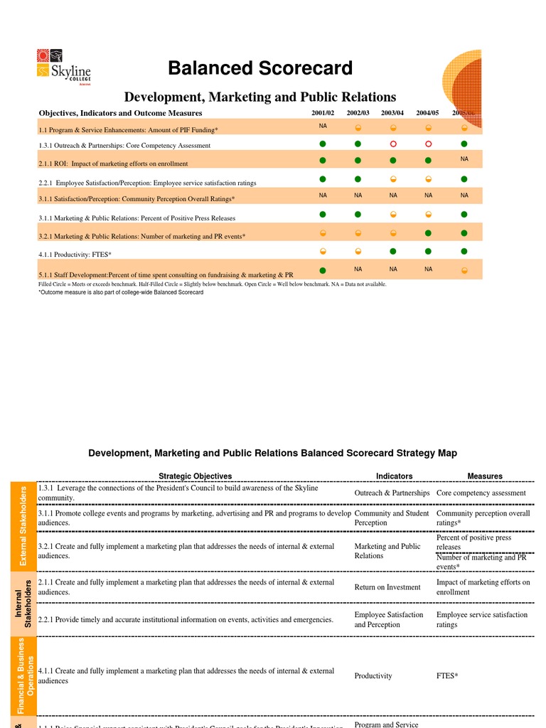 Marketing Scorecard 1 | PDF | Public Relations | Marketing