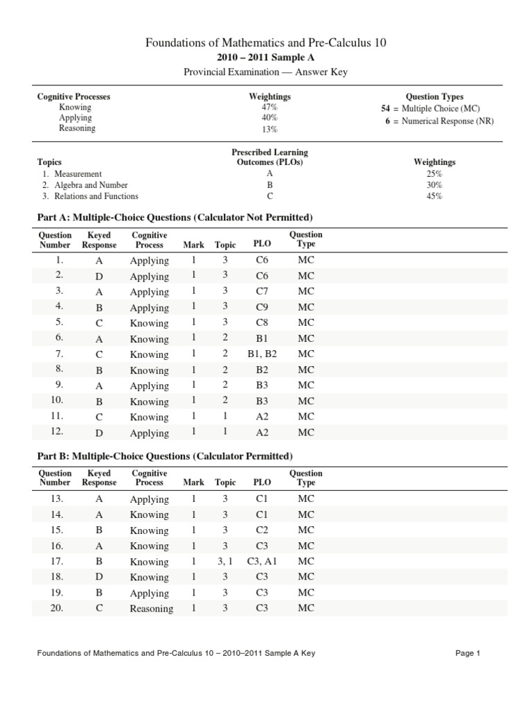 Foundations of Mathematics and Pre-Calculus 10: 2010 - 2011 Sample A | PDF