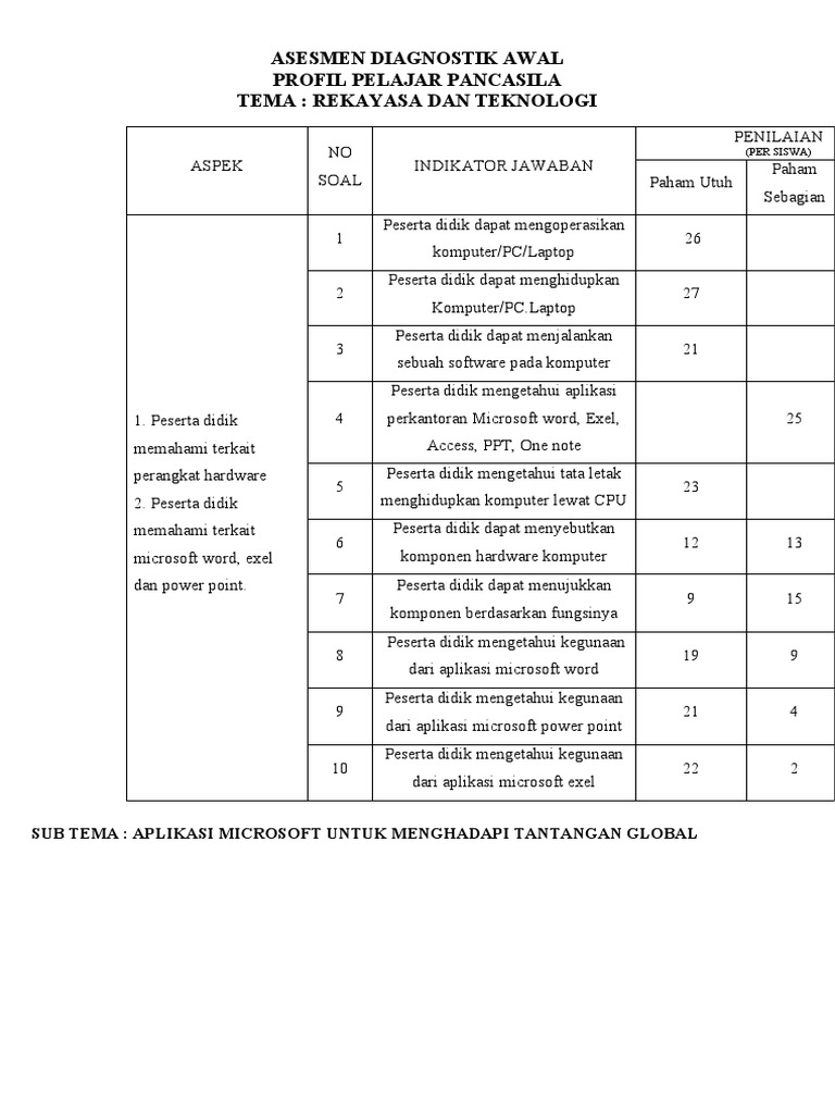 Format Asesmen Diagnostik Awal | PDF