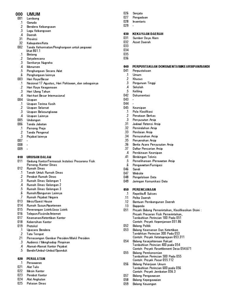 Kode Indeks Surat | PDF