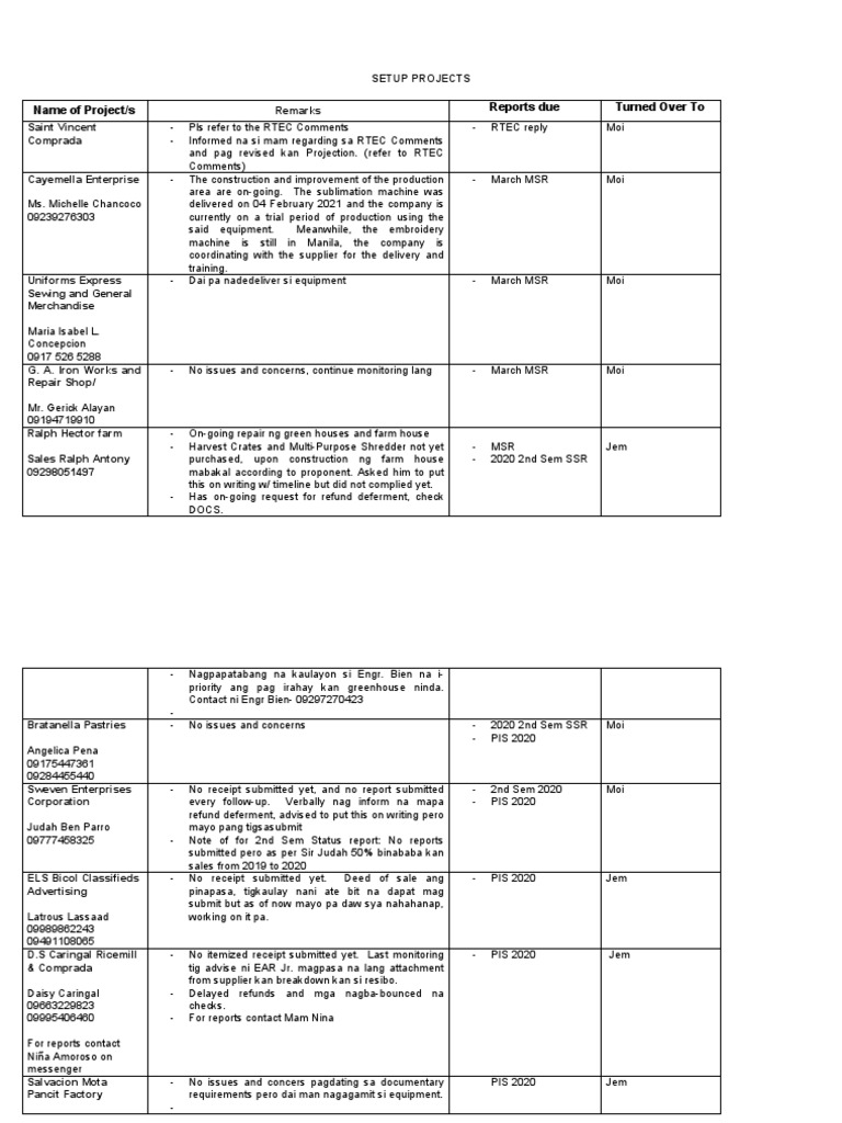 SETUP PROJECTS STATUS | PDF