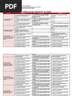 NAP Form 2 Rds | PDF | Records Management | Government Information