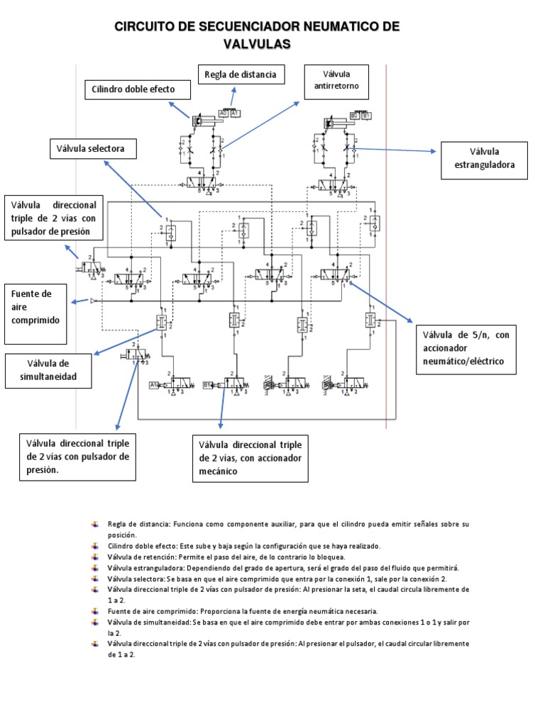 Circuito Secuenciador Neumatico Explicado | PDF | Neumática | Presión