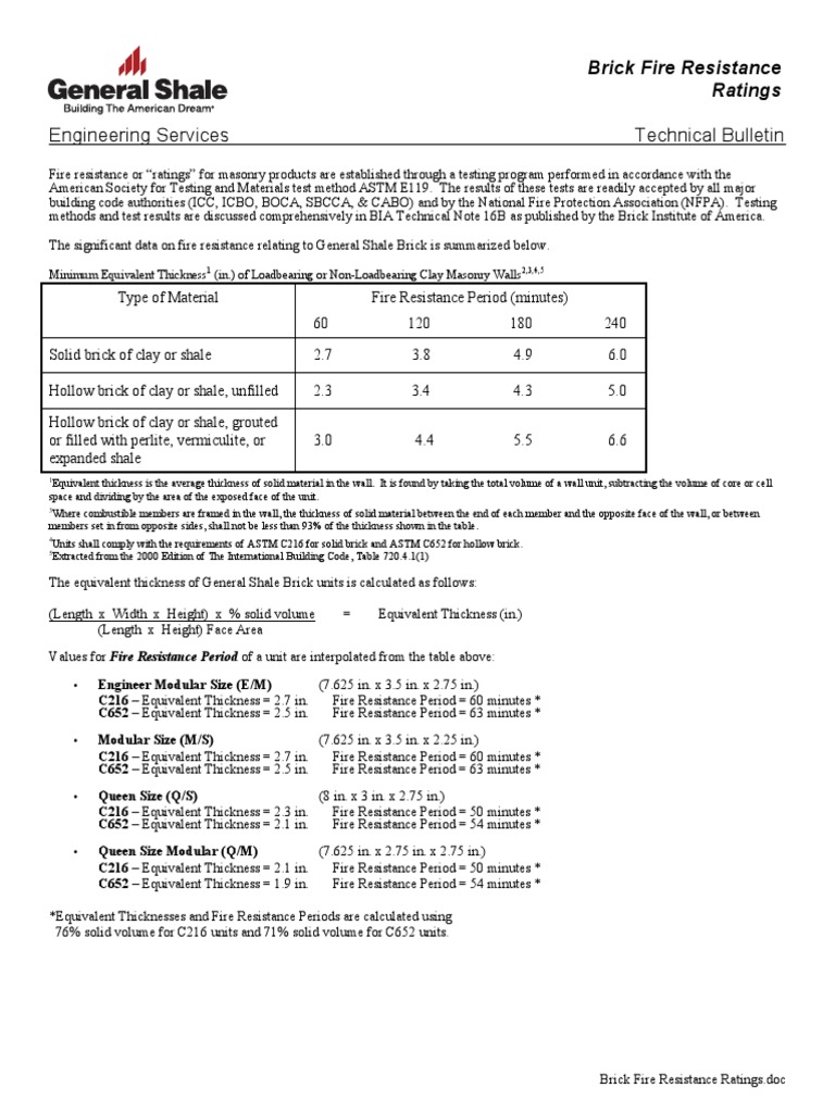 Brick Fire Resistance Ratings Explained | PDF | Brick | Materials