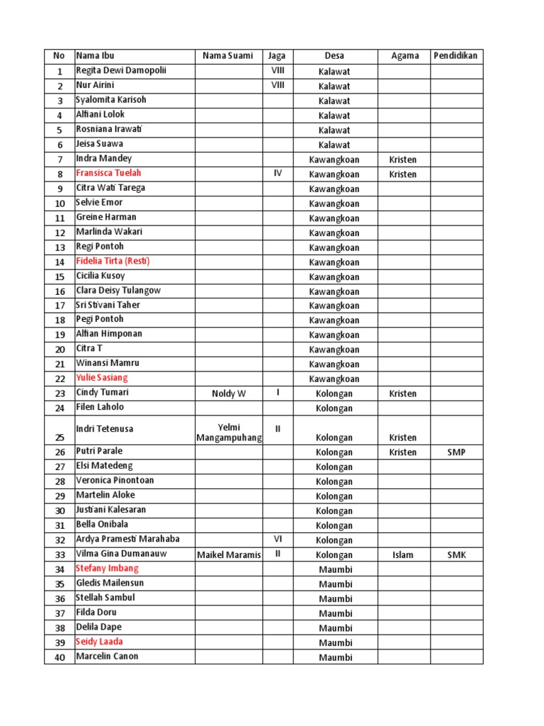 Nama-Nama Ibu Hamil PKM Kolongan | PDF