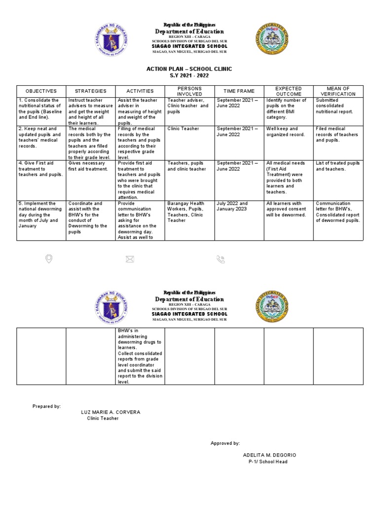 Department of Education: Action Plan - School Clinic S.Y 2021 - 2022 ...