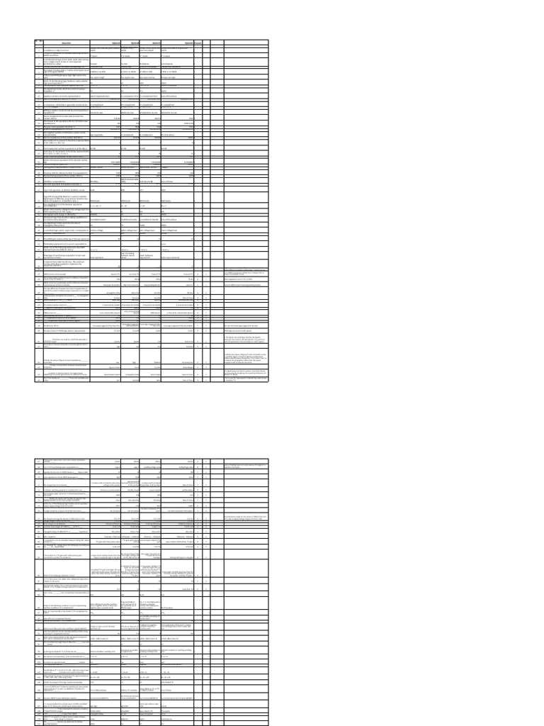 DELD Unit I & Unit II MCQ | PDF | Logic Gate | Cmos DELD Unit I & Unit II MCQ | PDF | Logic Gate | Cmos