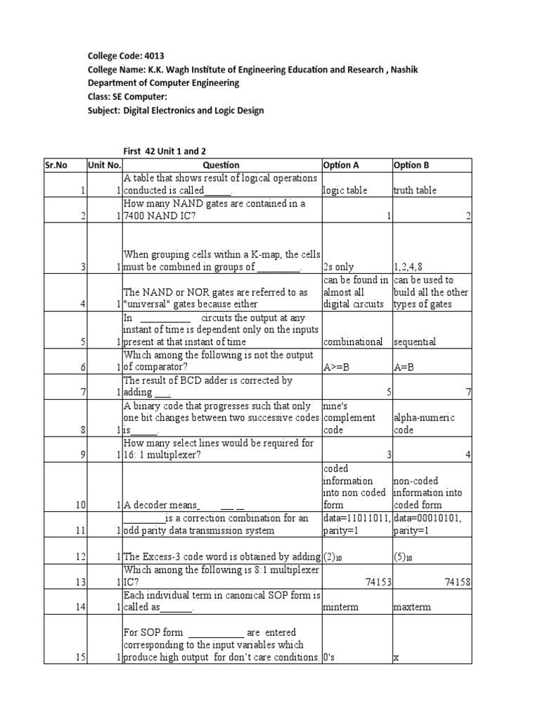 DELD MCQ's - 2 | PDF | Teaching Methods & Materials