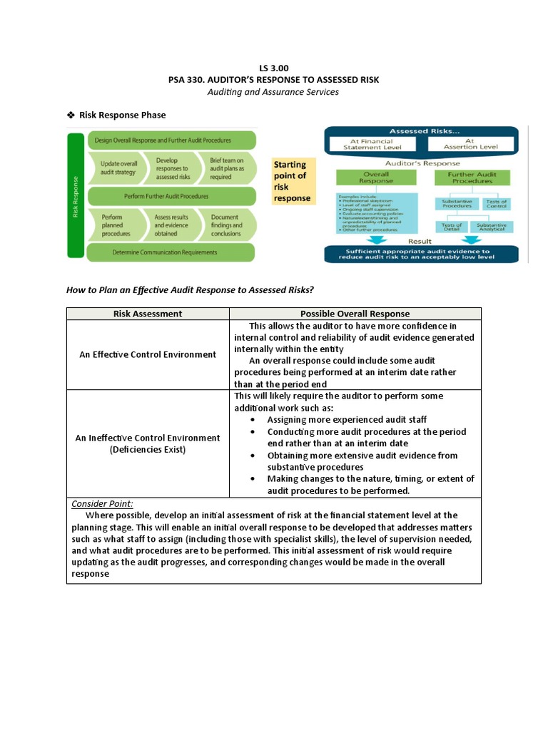 LS 3.00 - PSA 330 Auditor's Response To Assessed Risk | PDF | Audit ...