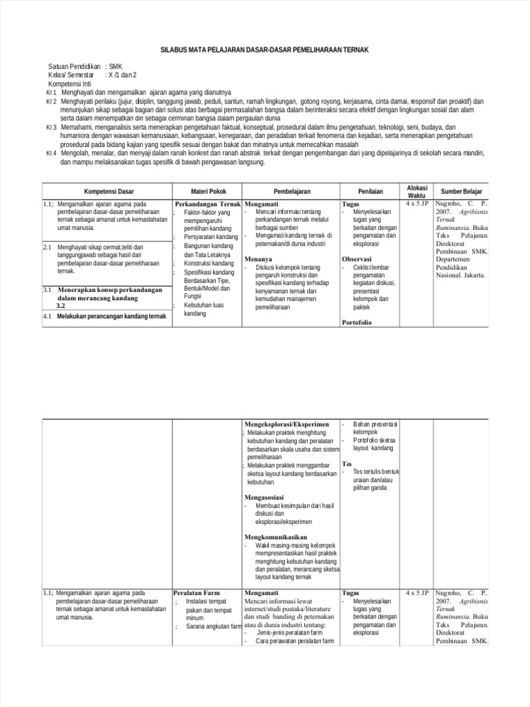 Kumpulan Silabus Dasar Program Keahlian | PDF