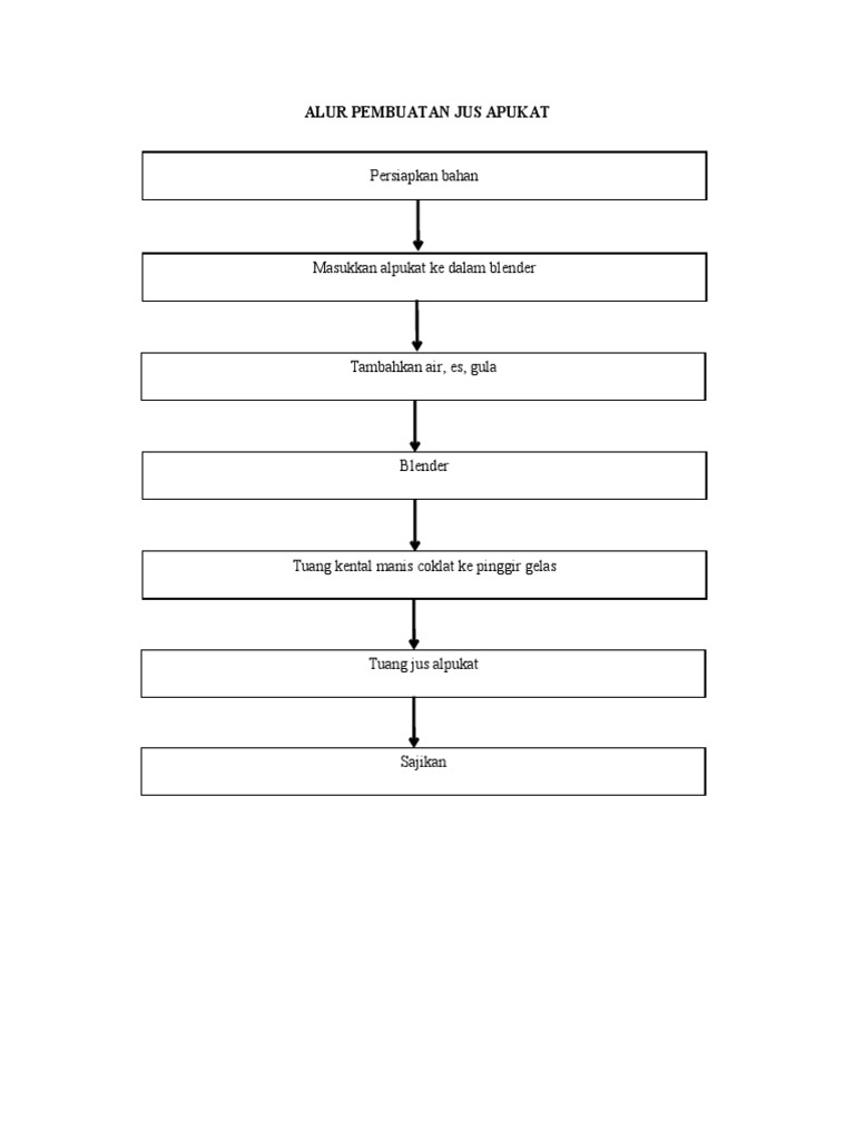 Alur Pembuatan Minuman 1-12 (Endah) | PDF
