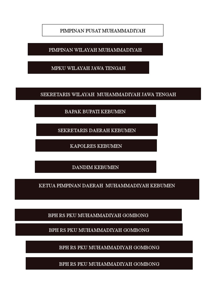 Rencana Setting Tempat Duduk | PDF