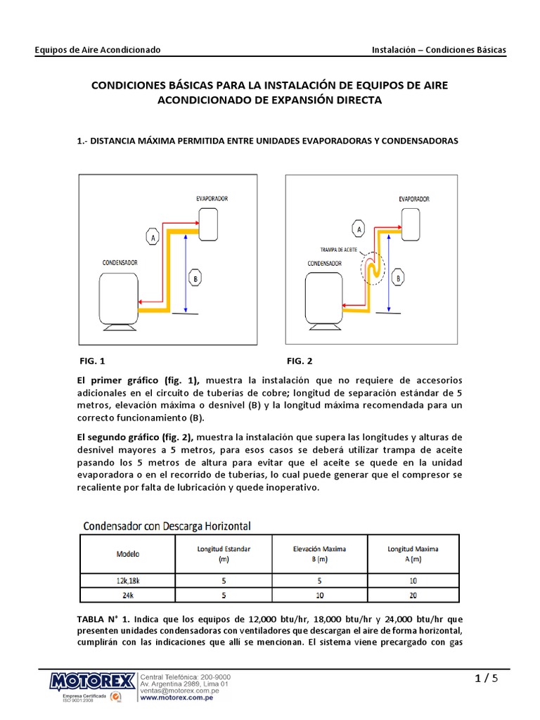 CONDICIONES BÁSICAS PARA LA INSTALACIÓN DE EQUIPOS DE AIRE ...