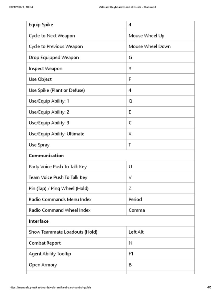 Valorant Keyboard Control Guide - Manuals+ | PDF | Computer Keyboard ...