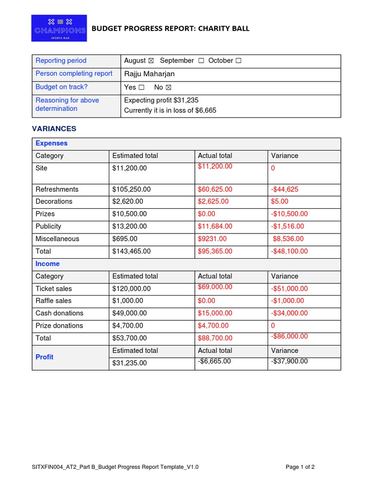 SITXFIN004 - AT2 - Part B - Budget Progress Report Template - V1.0 ...