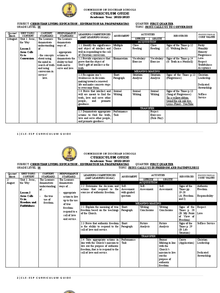 Curriculum Guide Academic Year 2022 2023 Pdf Curriculum Learning