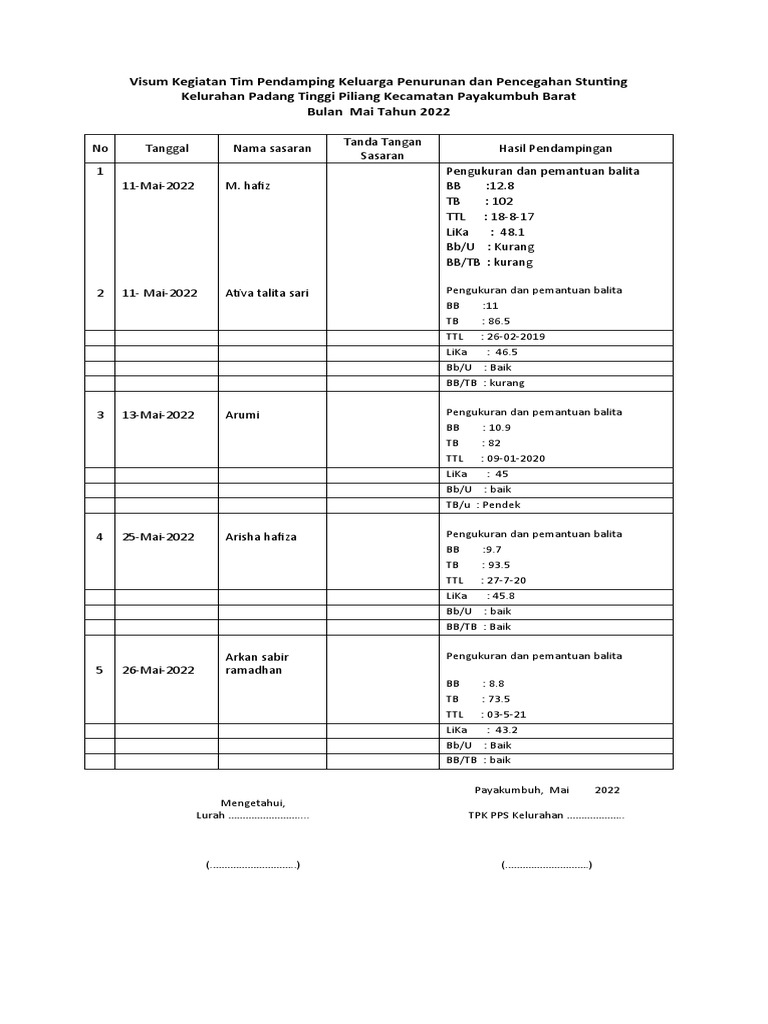 Visum Dan Laporan TPK PPS | PDF