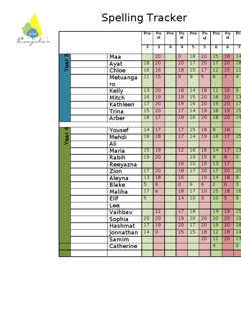 CONJOLA Spelling TrackerA | PDF