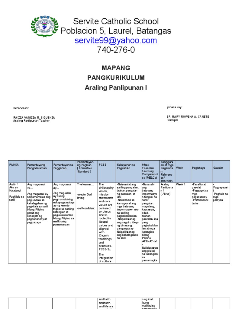 Curriculum Map AP1 | PDF