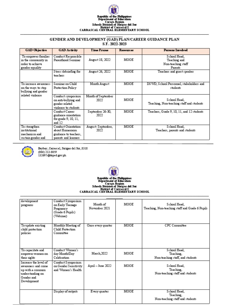 GAD-PLAN | PDF | Teachers