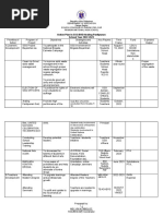 Brigada Eskwela Action Plan 2022 2023 | PDF