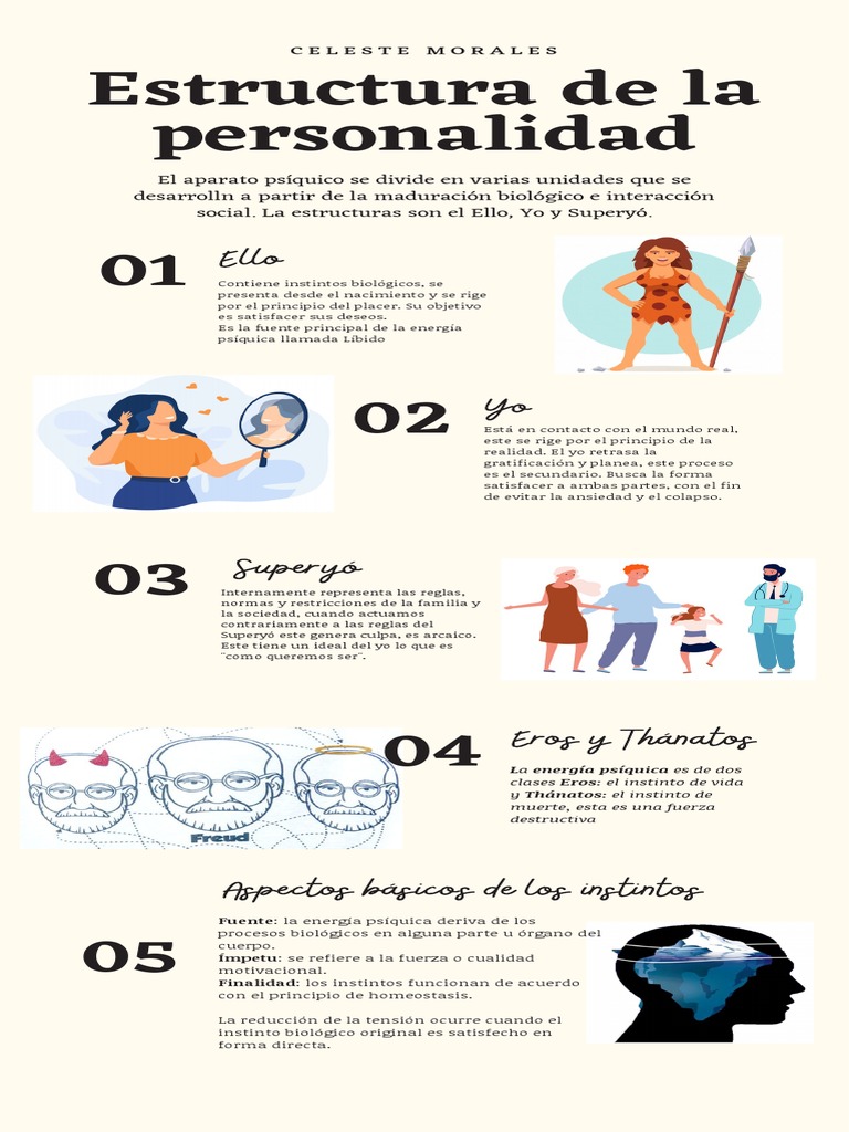 Estructura de la Personalidad según Freud | PDF