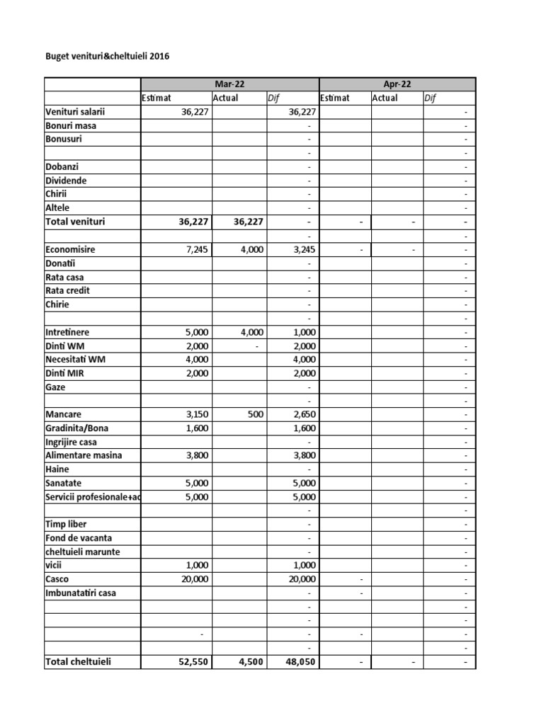 Buget Personal de Venituri Si Cheltuieli | PDF