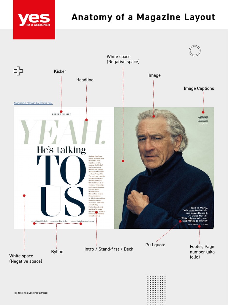 Anatomy of A Magazine - 2020 | PDF