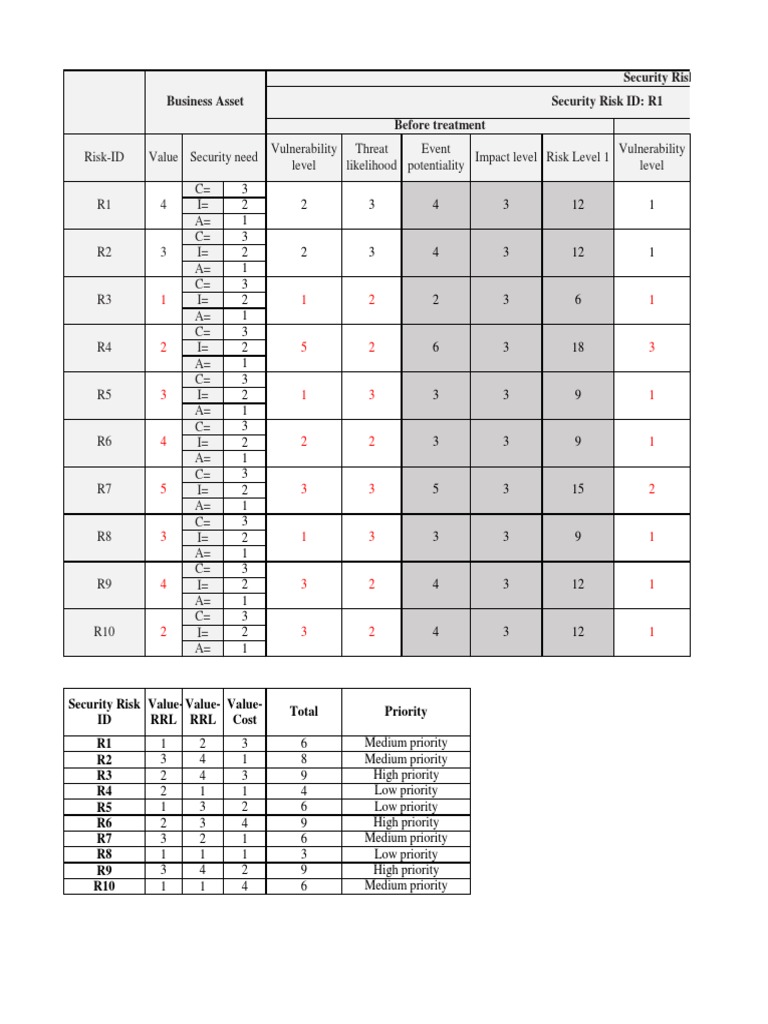 Security Risk Analysis | PDF | Risk | Securities