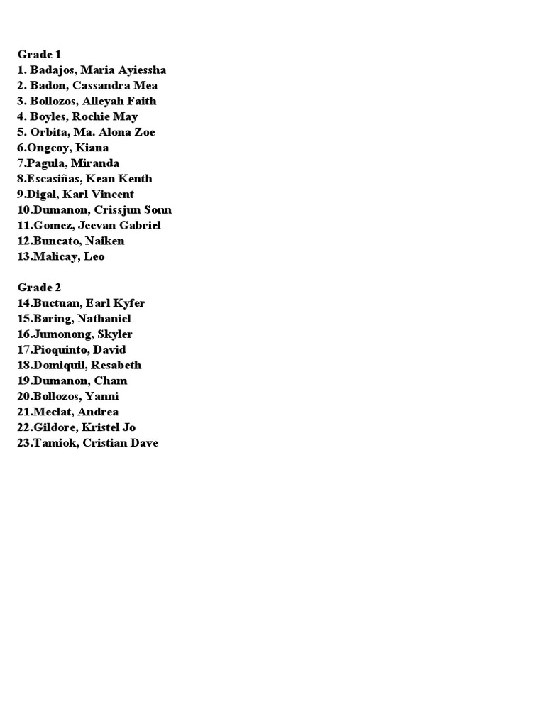 Student Names by Grade Level | PDF