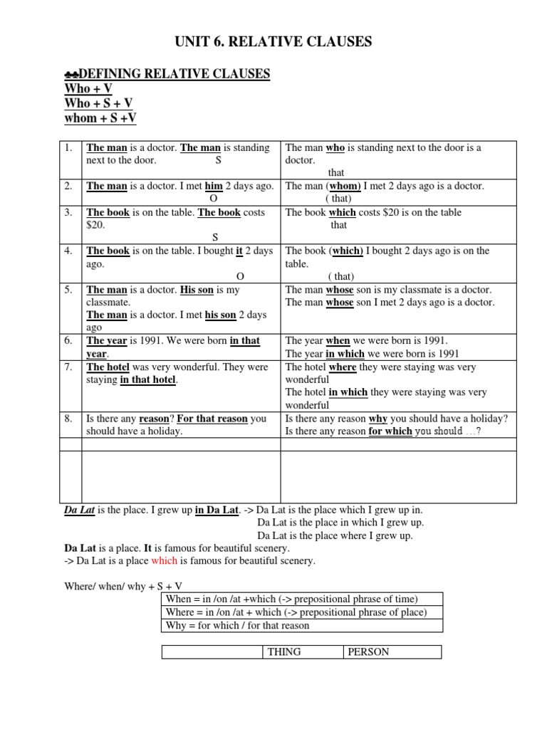 Unit 6. Relative Clause | PDF | Human Communication | Languages