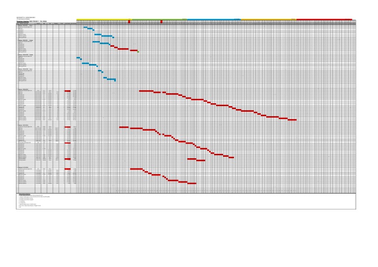 #Timeline sequence pekerjaan 22 Juli 2022 | PDF | Differential Geometry