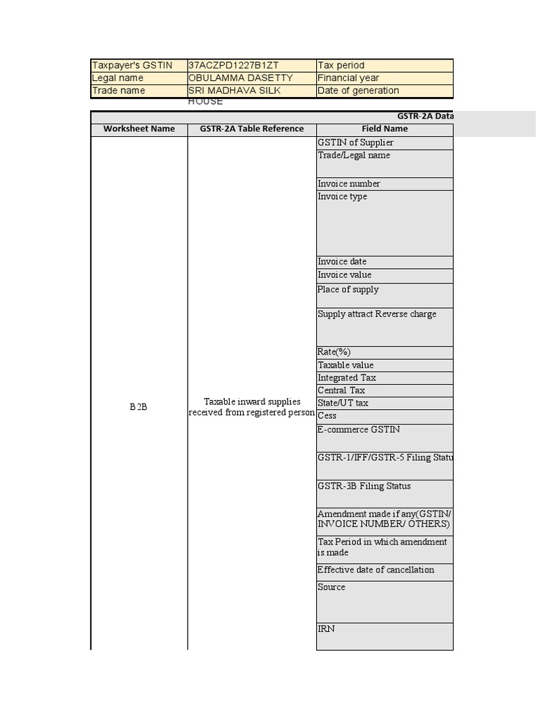 GSTR-2A Data Entry Instructions Worksheet Name GSTR-2A Table Reference Field Name | PDF ...