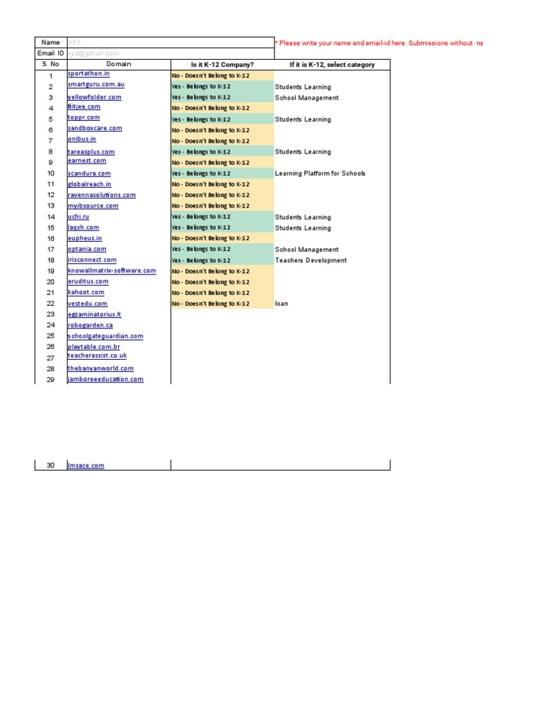 Case Study - Submission Document | PDF | Learning