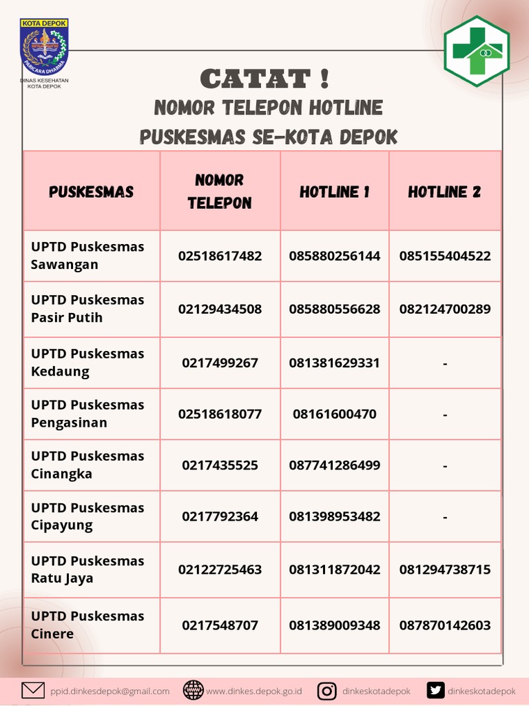 Nomor TLP Hotline PKM Depok | PDF